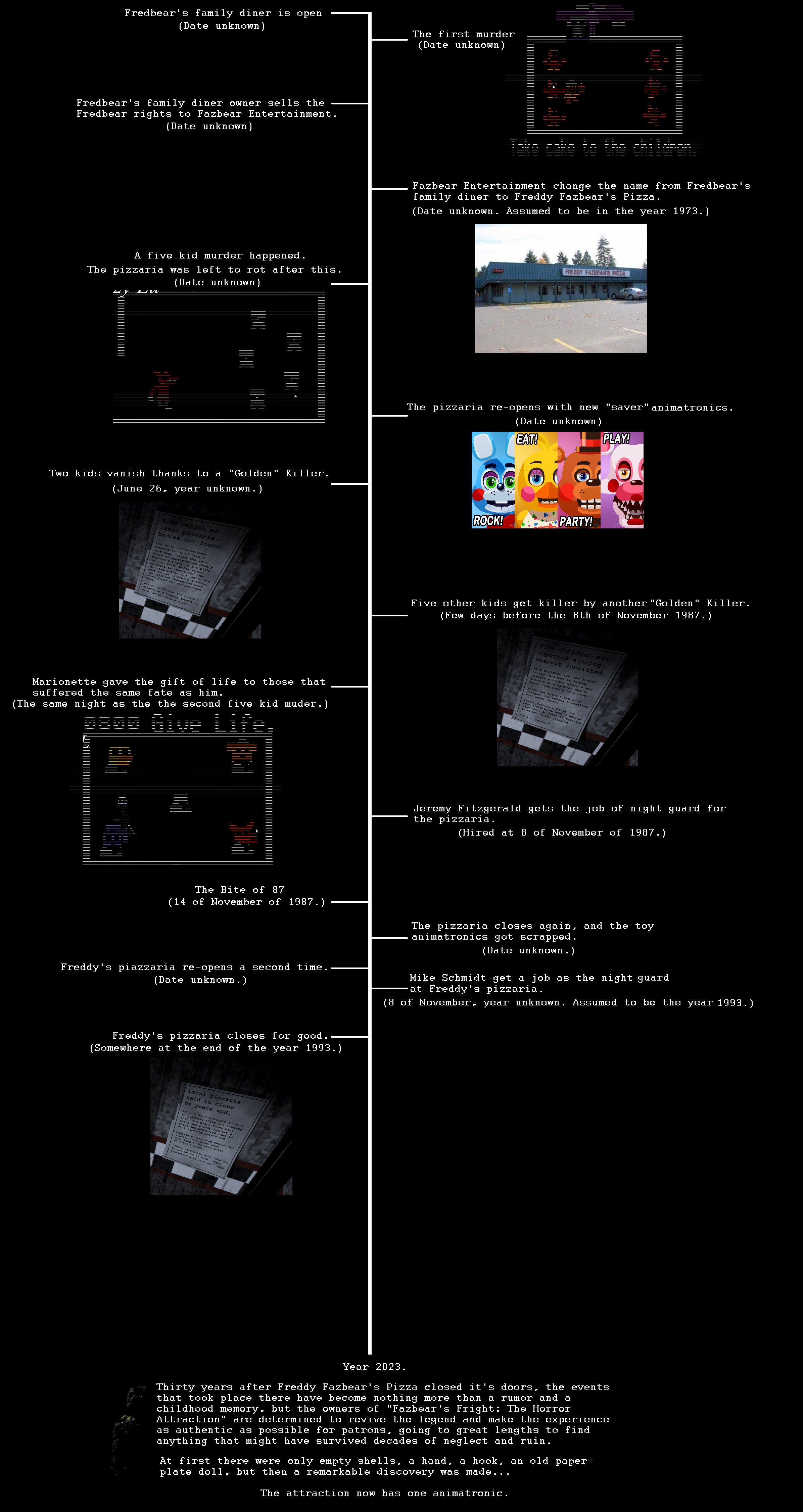 To me this image explains best the current timeline of the FNaF games ...